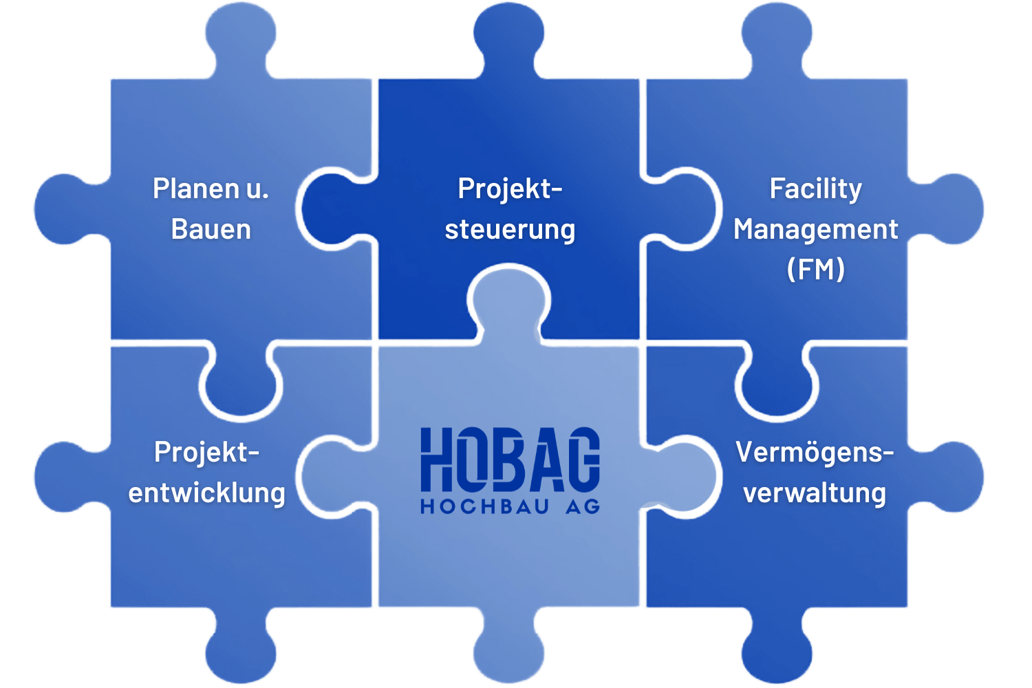 HOBAG Hochbau AG